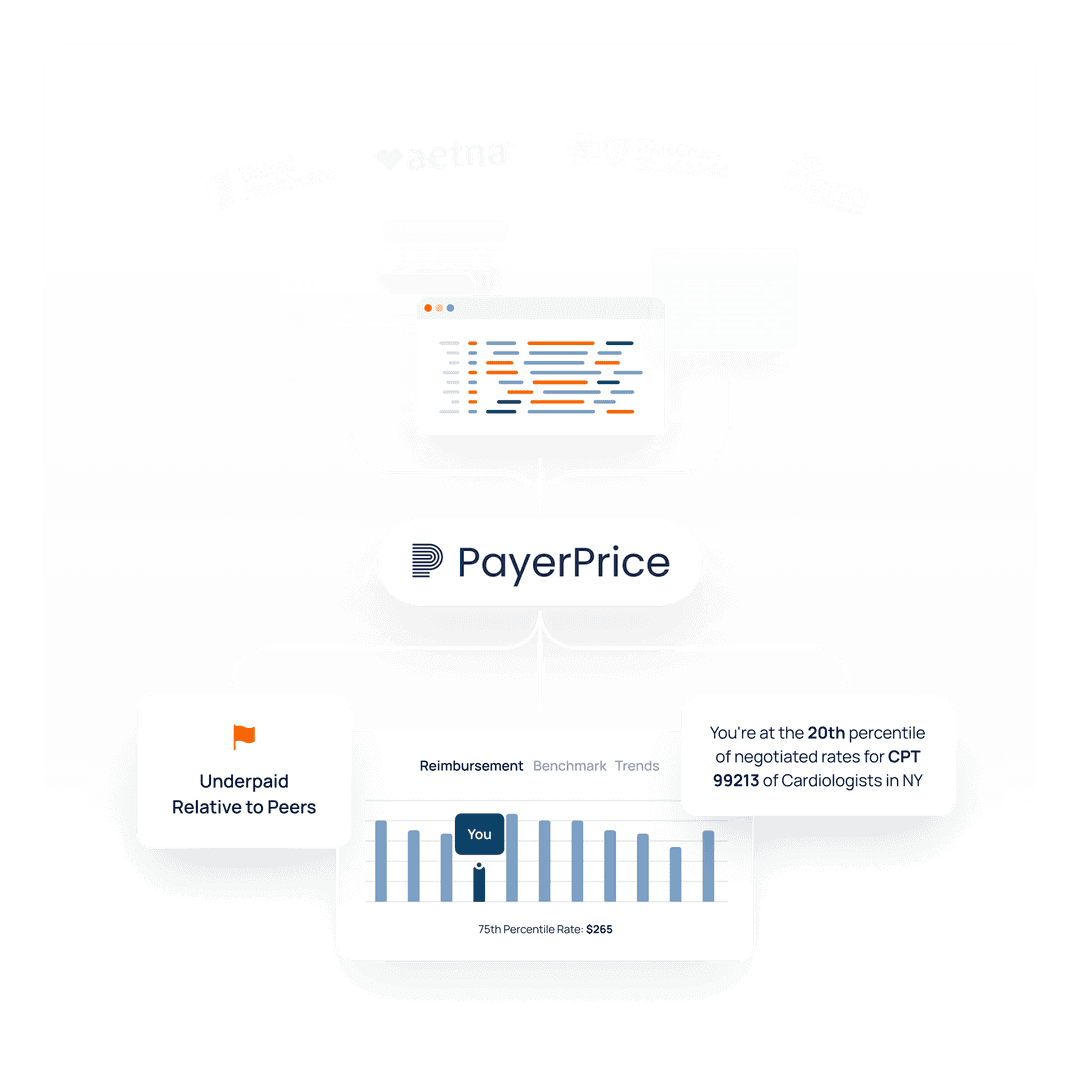What Is Healthcare Price Transparency? Rules & Provider Strategy ...