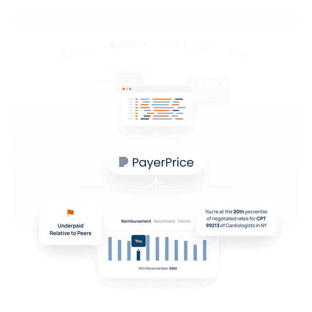 What is price transparency? | PayerPrice