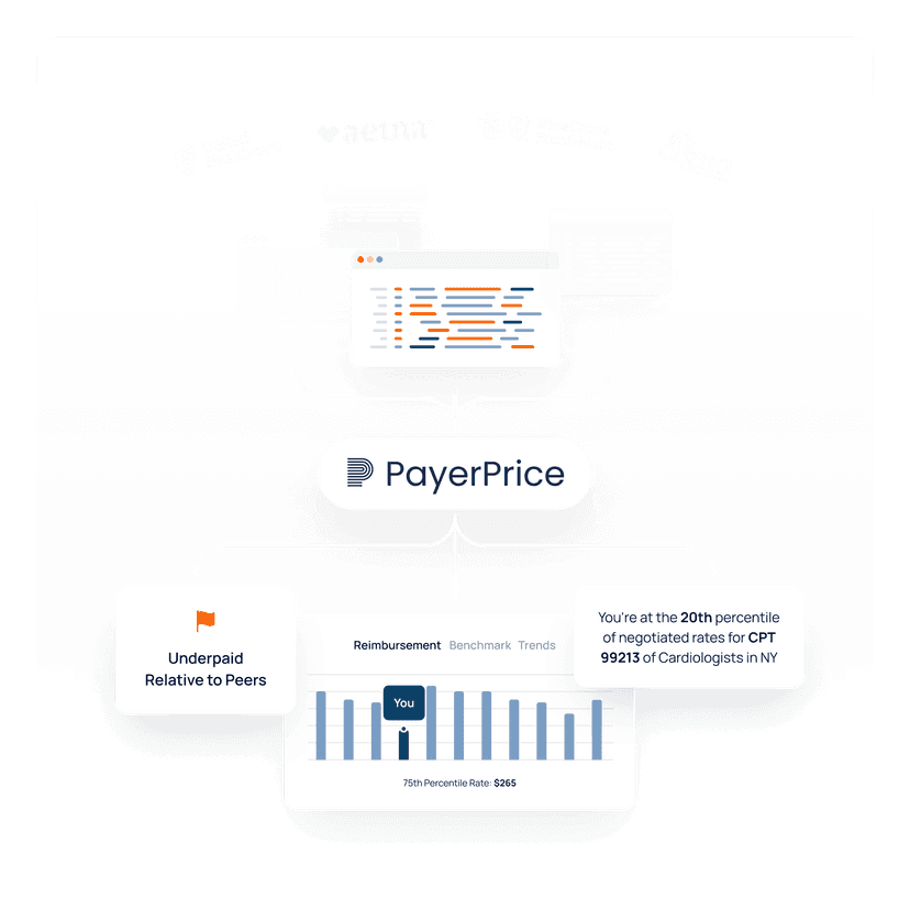 What Is Healthcare Price Transparency? Rules & Provider Strategy ...