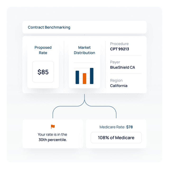 Healthcare Procedure Rate Benchmarks | PayerPrice