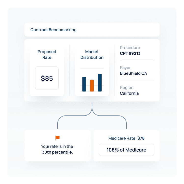 Healthcare Procedure Rate Benchmarks | PayerPrice